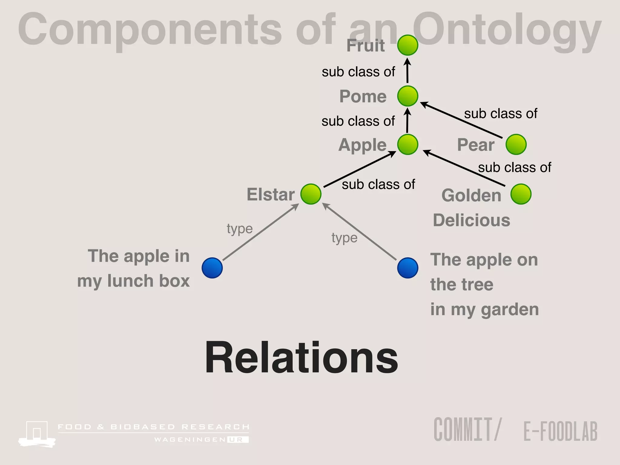 What are ontologies (in computer science) | PDF