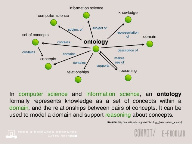 What are ontologies (in computer science)