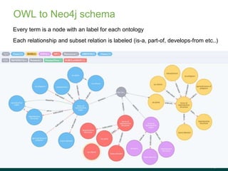 Ontologies neo4j-graph-workshop-berlin | PPTX