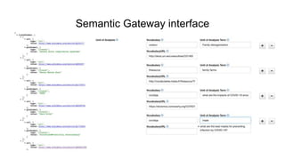 Ontologies, controlled vocabularies and Dataverse | PPTX