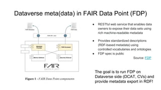 Ontologies, controlled vocabularies and Dataverse | PPTX