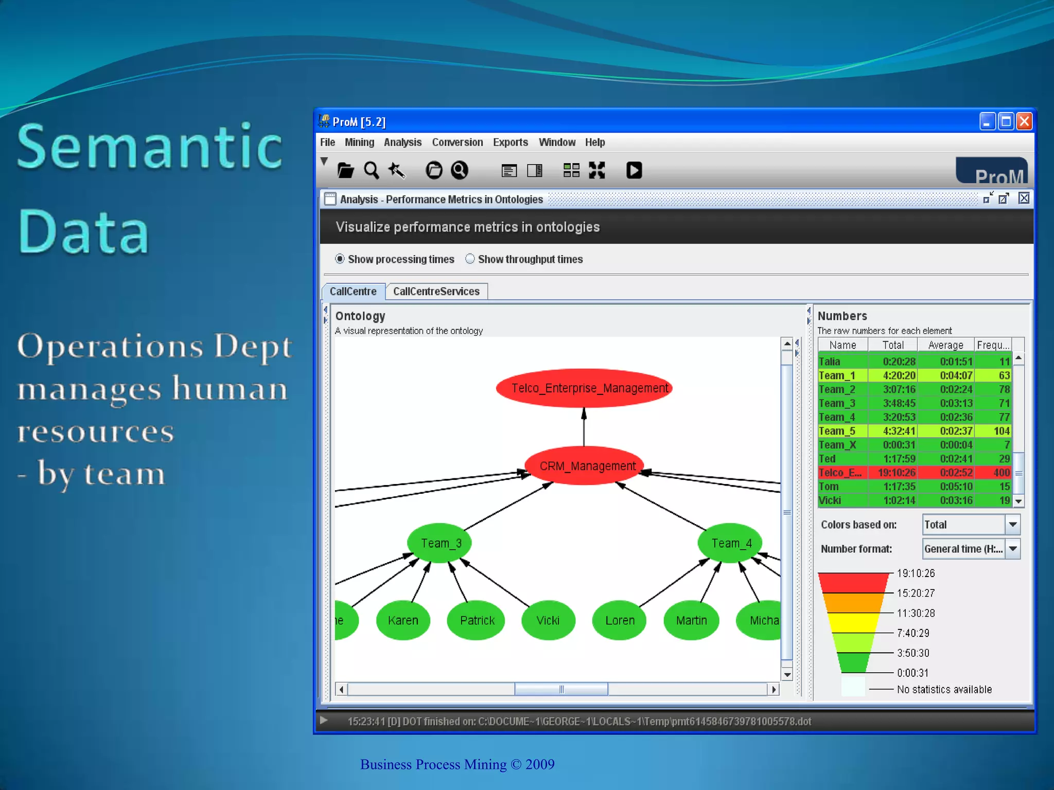 Ontologies And Process Mining | PPTX | Databases | Computer Software and Applications