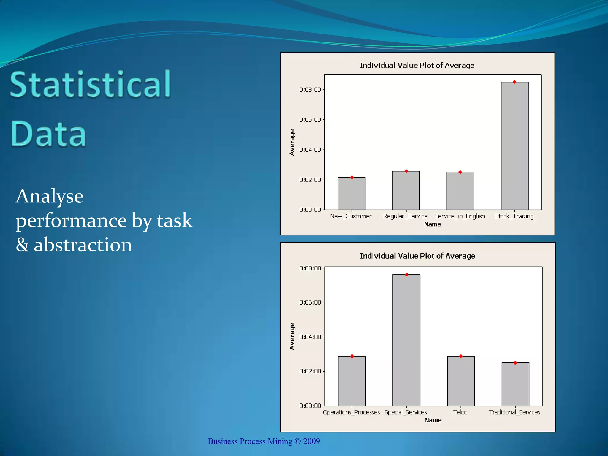 Ontologies And Process Mining | PPTX | Databases | Computer Software and Applications