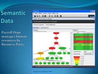 Ontologies And Process Mining | PPTX | Databases | Computer Software and Applications