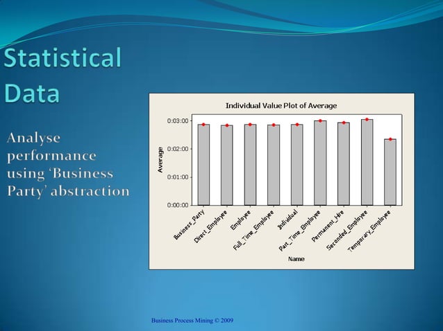 Ontologies And Process Mining | PPTX | Databases | Computer Software and Applications