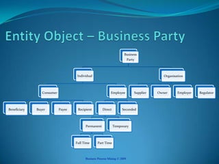 Ontologies And Process Mining | PPTX | Databases | Computer Software and Applications
