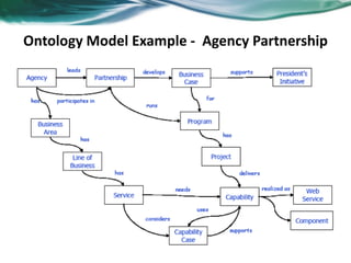 Ontologies and semantic web | PDF