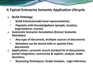 Ontologies and semantic web | PDF