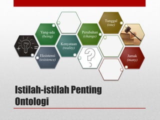 ppt ontologi. filsafat ilmu pendidikan ilmu sosial | PPT