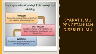 ONTOLOGI ILMU PENDIDIKAN_NENSY.pptx