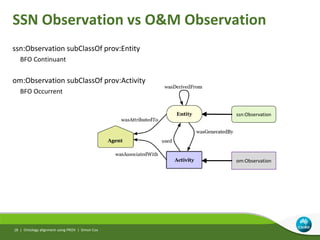 Ontology alignment – is PROV-O good enough? | PPT