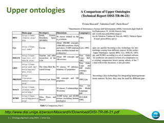 Ontology alignment – is PROV-O good enough? | PPT