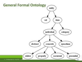 Ontology alignment – is PROV-O good enough? | PPT