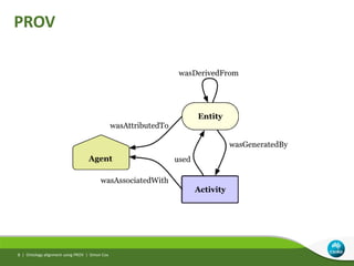 Ontology alignment – is PROV-O good enough? | PPT