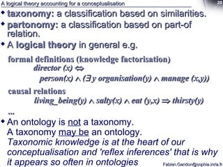 Ontology In A Nutshell | PPT