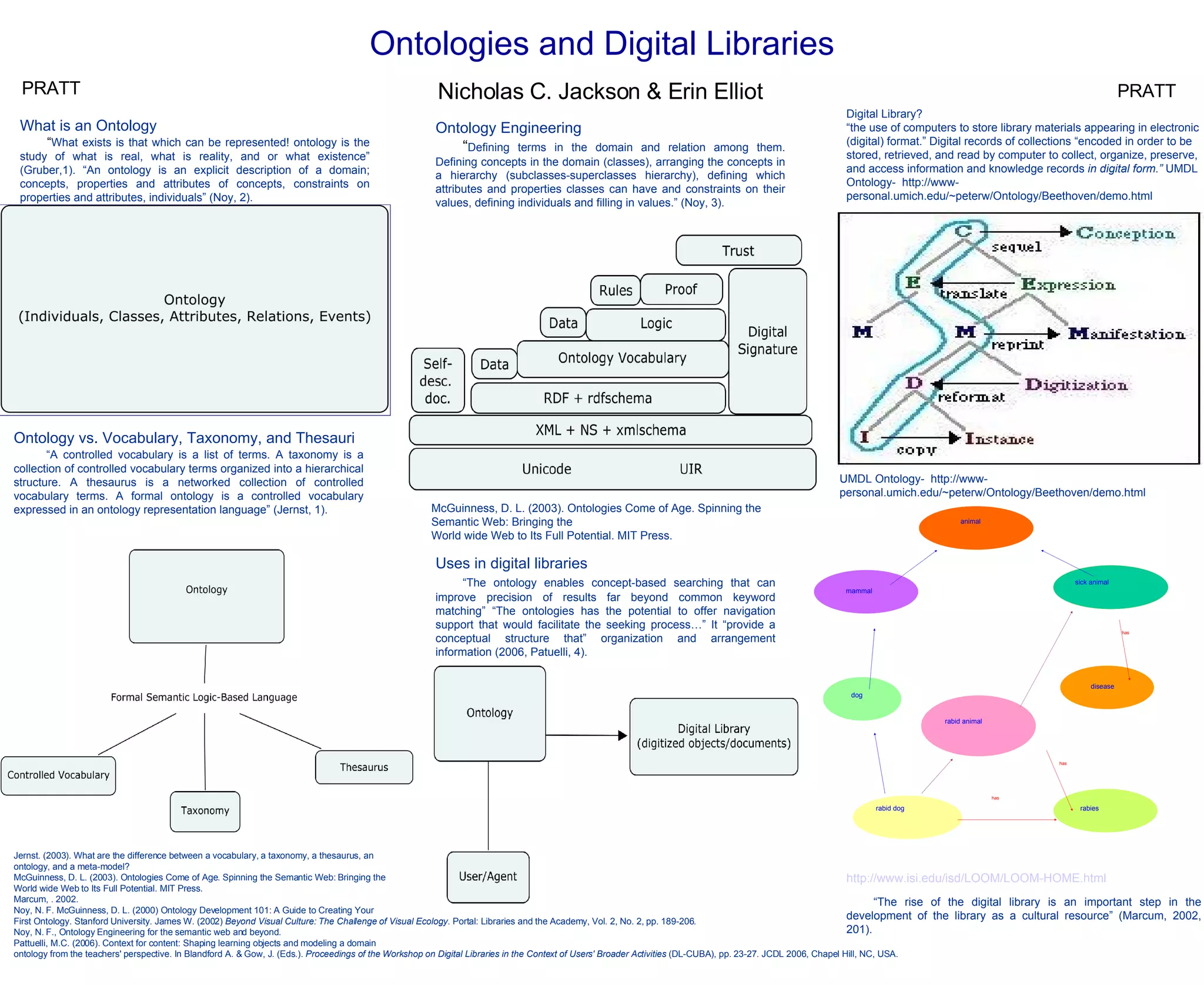 Ontology Poster | PPT
