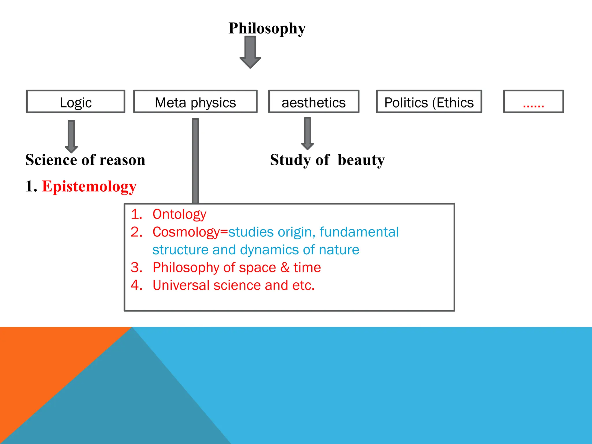 Ontology and Epistemology of knowledge11.pptx