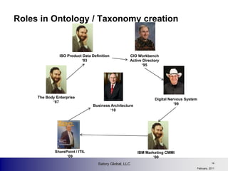 Ontology and taxonomy creation presented dc 3day | PPTX