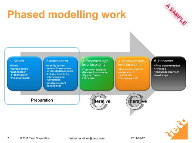 Ontology And Taxonomy Modeling Quick Guide | PPT | Databases | Computer ...