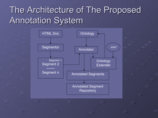 Ontology Based Annotation of Text Segments | PPT