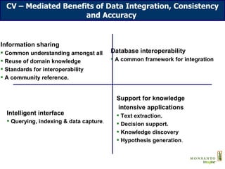 Ontology development and use for efficient information input and retrieval | PPT