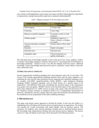 ONTOLOGY DRIVEN KNOWLEDGE MAP FOR ENHANCING BUSINESS PROCESS REENGINEERING | PDF