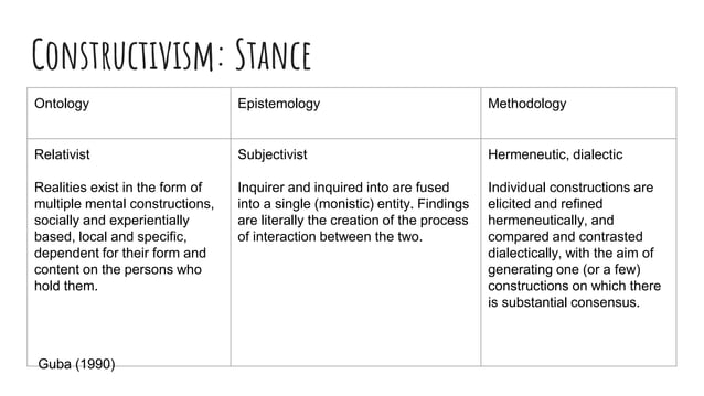 Ontology, Epistemology, and Methodology | PPT