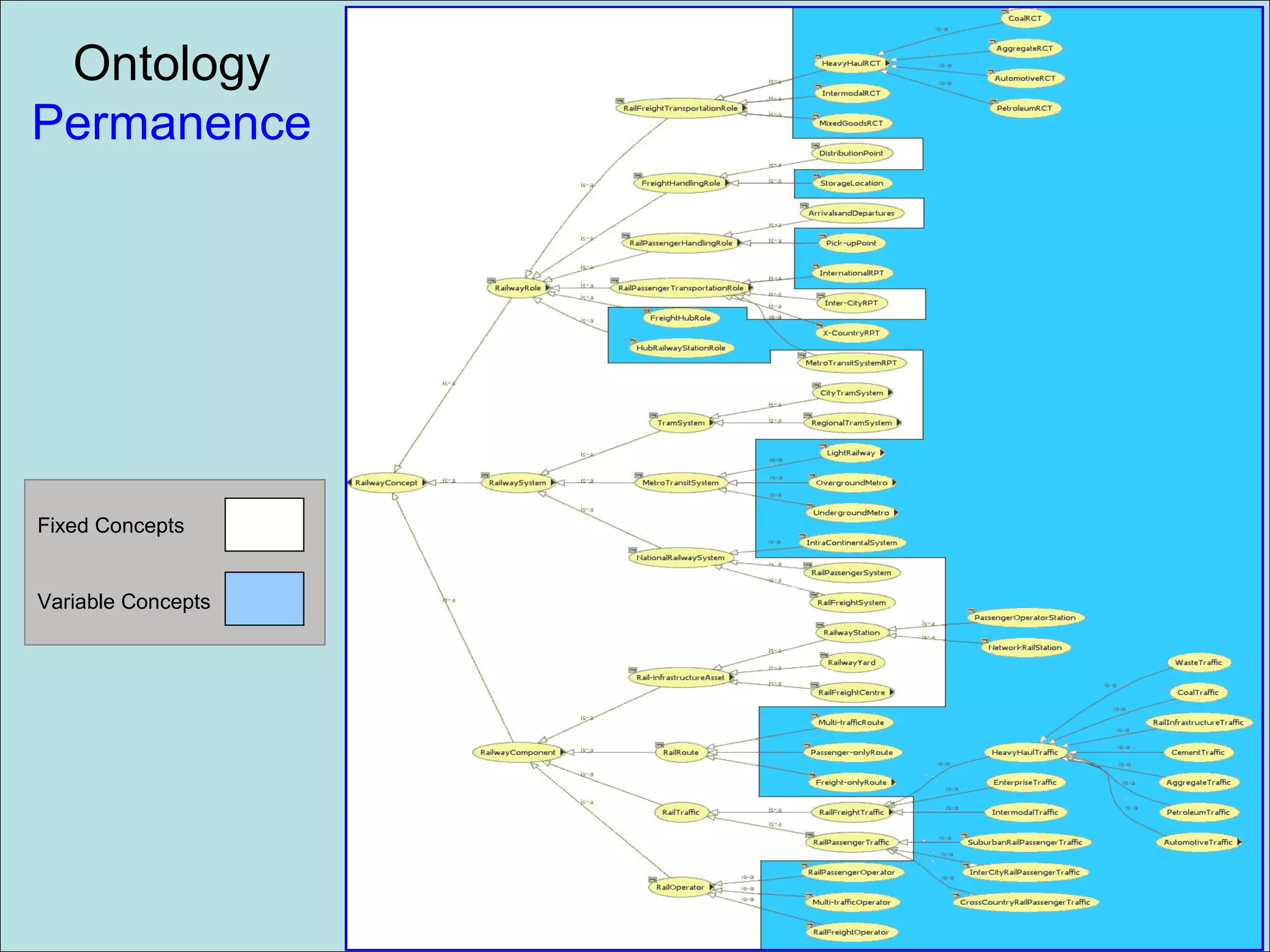 Train ontology example | PPT