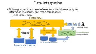 Ontology for Knowledge and Data Strategies.pptx