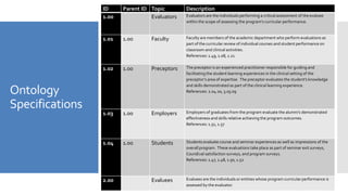 Ontology Diagrams for Successful Knowldge Capture and Transfer | PPT