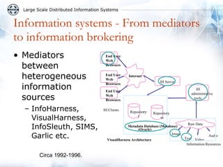 {Ontology: Resource} x {Matching : Mapping} x {Schema : Instance} :: Components of the same ...