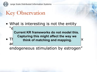 {Ontology: Resource} x {Matching : Mapping} x {Schema : Instance ...