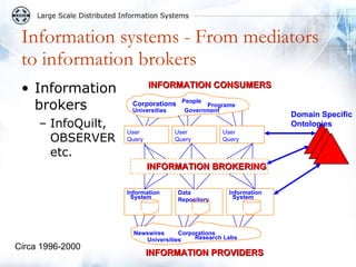 {Ontology: Resource} x {Matching : Mapping} x {Schema : Instance} :: Components of the same ...