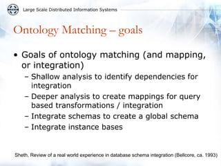 {Ontology: Resource} x {Matching : Mapping} x {Schema : Instance} :: Components of the same ...