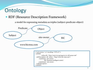 Ontology mapping for the semantic web | PPTX | Web Design and HTML | Internet