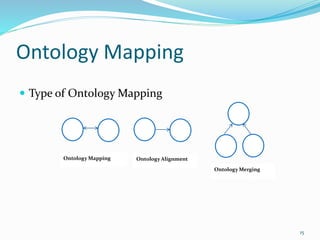 Ontology mapping for the semantic web | PPTX