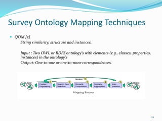 Ontology mapping for the semantic web | PPTX