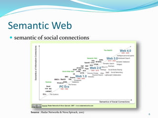 Ontology mapping for the semantic web | PPTX