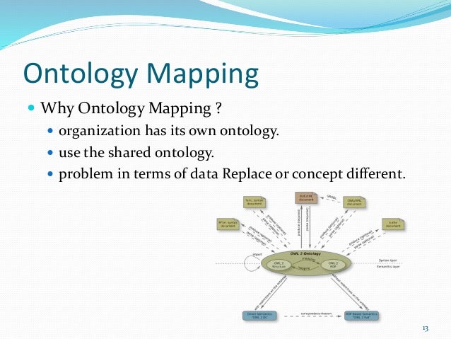 Ontology mapping for the semantic web
