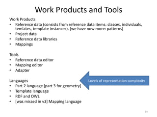 ISO 15926 Reference Data Engineering Methodology | PPTX