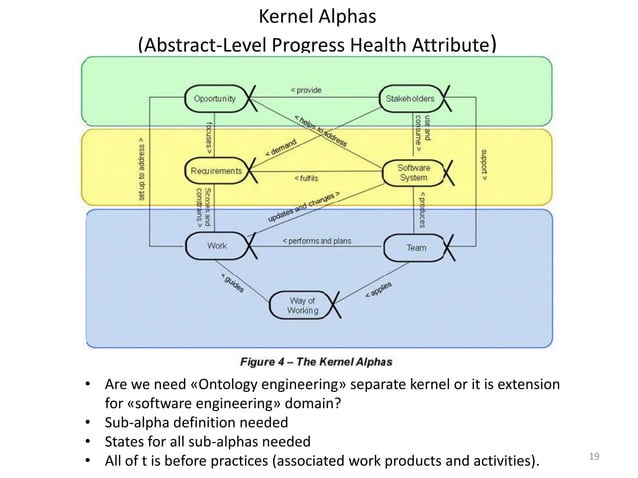 ISO 15926 Reference Data Engineering Methodology | PPTX