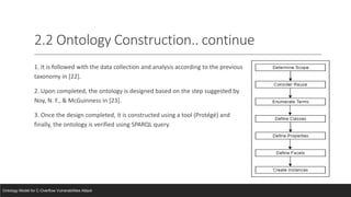 Ontology model for c overflow vulnerabilities attack | PPT