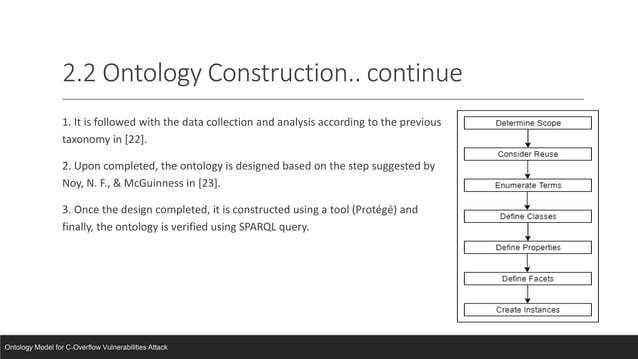 Ontology Model For C Overflow Vulnerabilities Attack Ppt