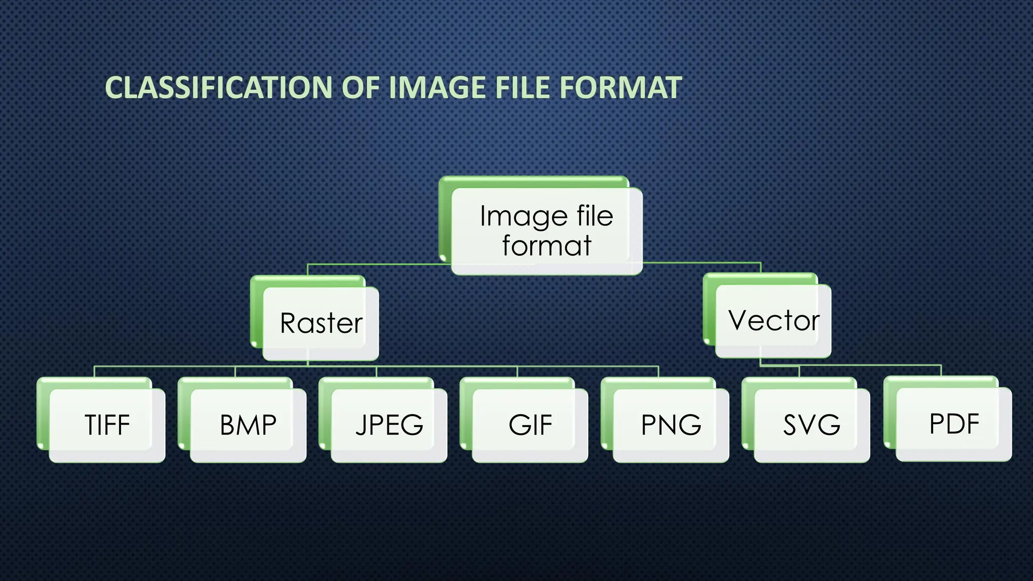 Ontology of Heterogeneous Image File Formats.pdf