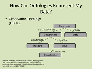 Ontological Support of Data Discovery and Synthesis in Estuarine and ...