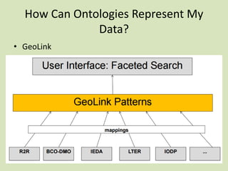 Ontological Support of Data Discovery and Synthesis in Estuarine and ...