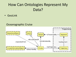 Ontological Support of Data Discovery and Synthesis in Estuarine and ...