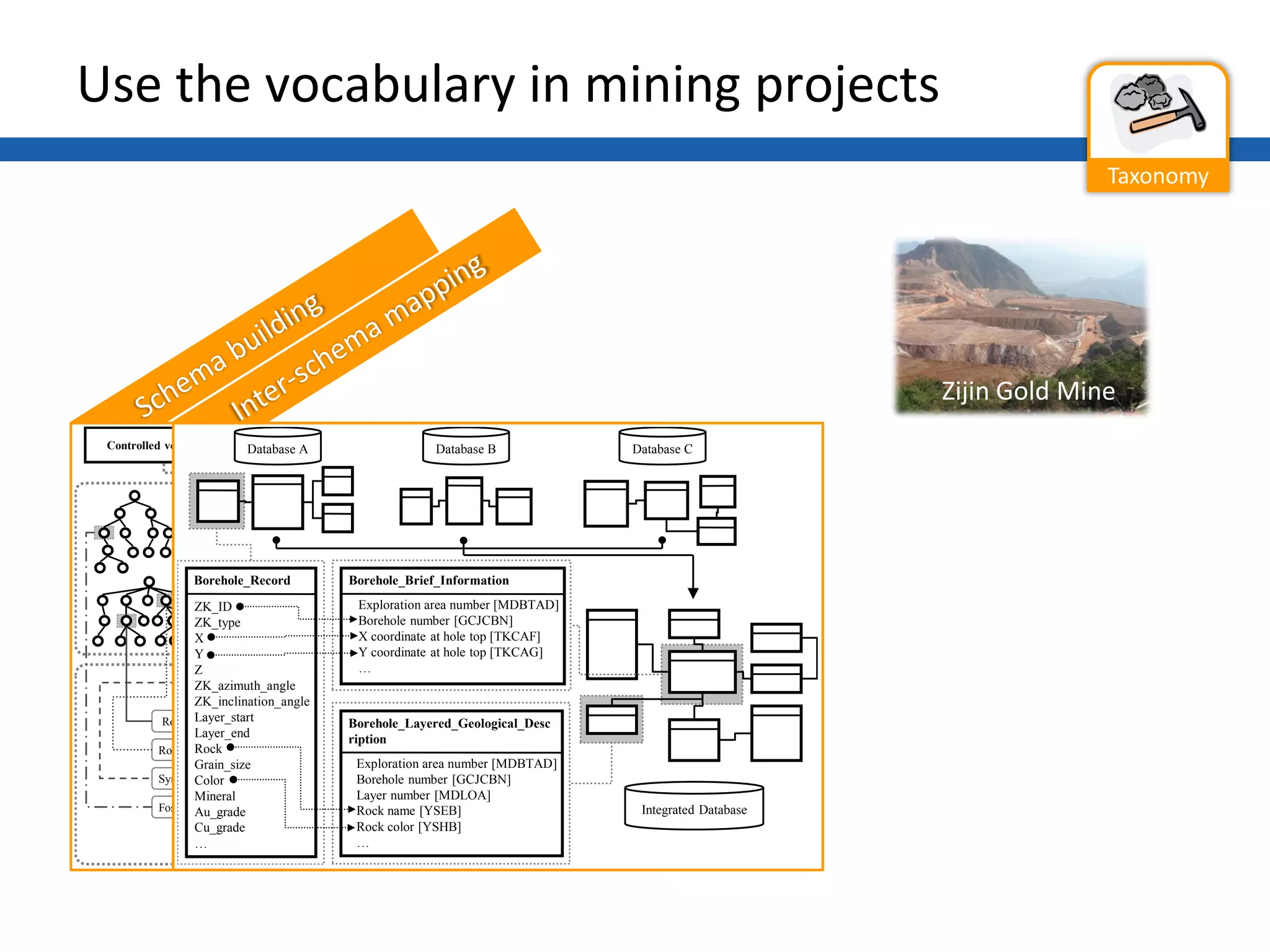 Ontology spectrum for geological data interoperability (PhD defense nov ...