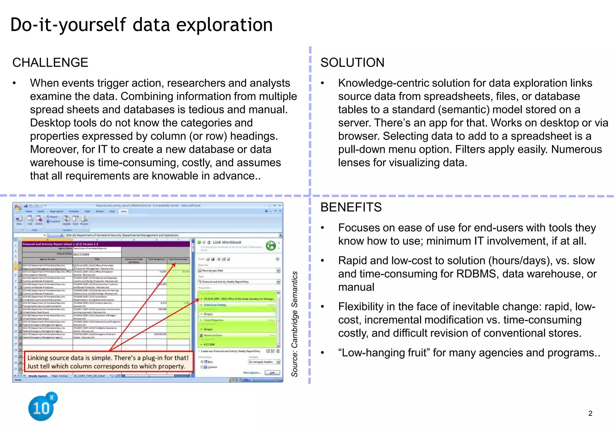 Semantic business applications - case examples - Ontology Summit 2011 | PPTX | Databases ...
