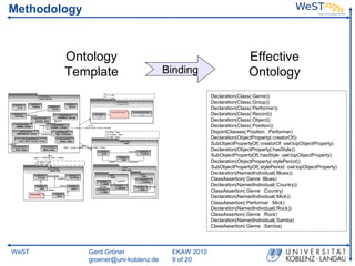 Ontology templates | PDF